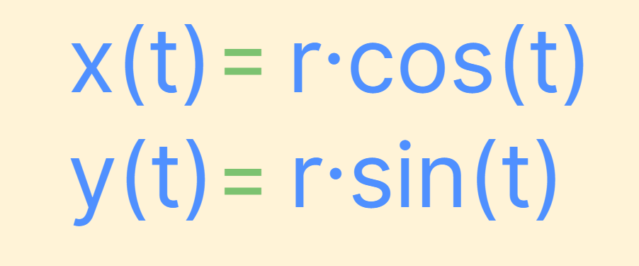 A Complete Guide to Parametric Equations: What They Are & How to Use Them