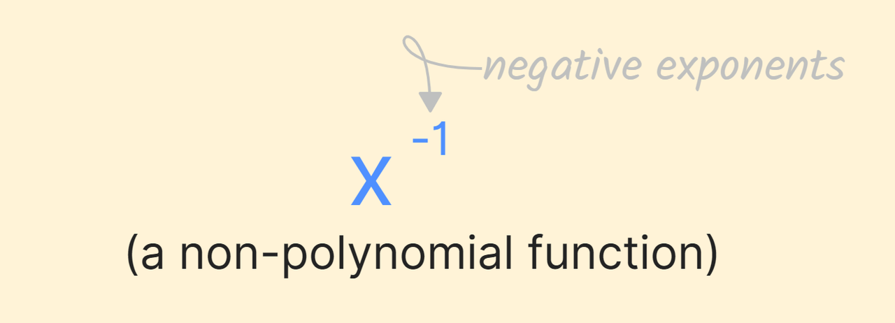 Cómo una Calculadora de Polinomios Puede Resolver Tus Ecuaciones ...