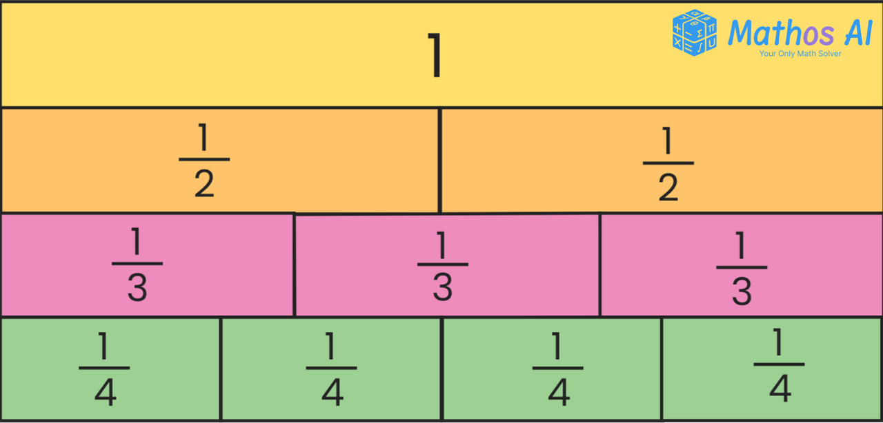 Mathos AI | Math Learning Hub: Latest News, Blogs, and Expert Articles