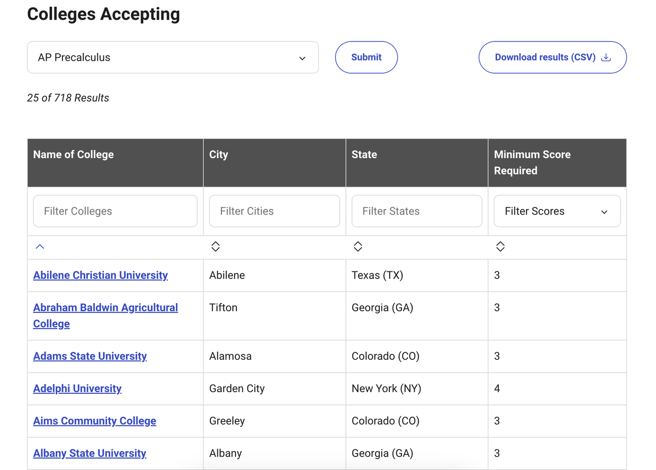 Everything You Need to Know About AP Precalculus