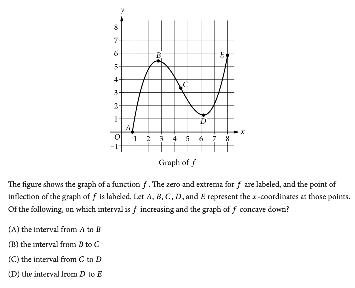 Everything You Need to Know About AP Precalculus