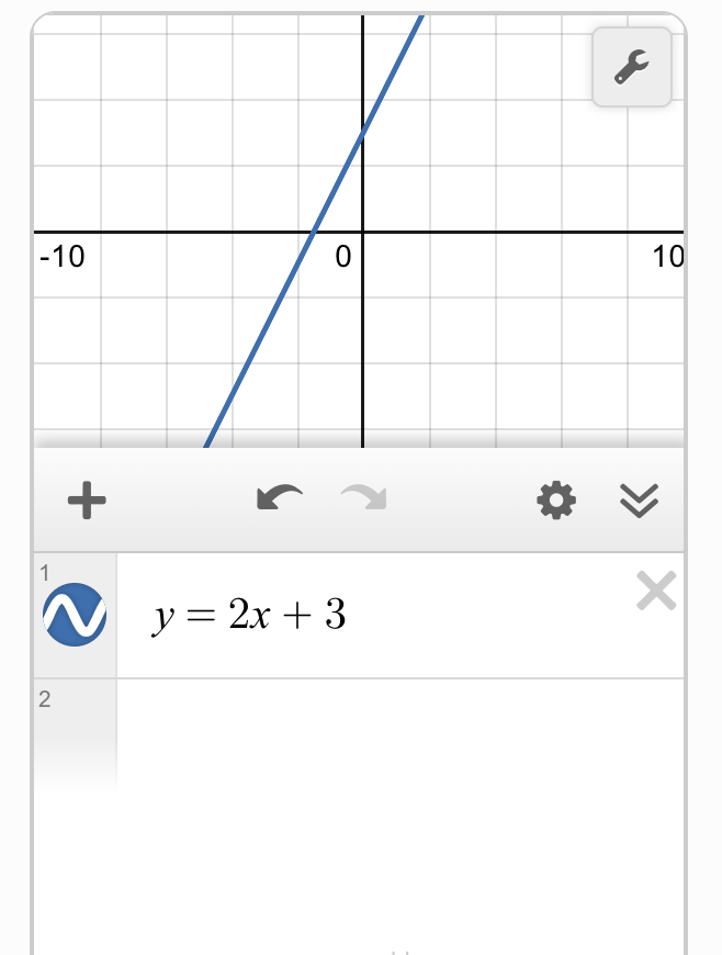 Everything You Need to Know About AP Precalculus