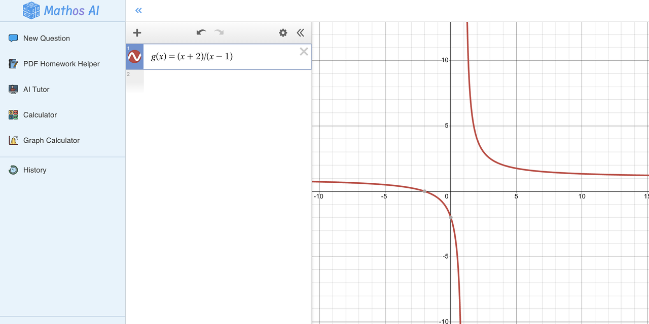 Everything You Need to Know About AP Precalculus