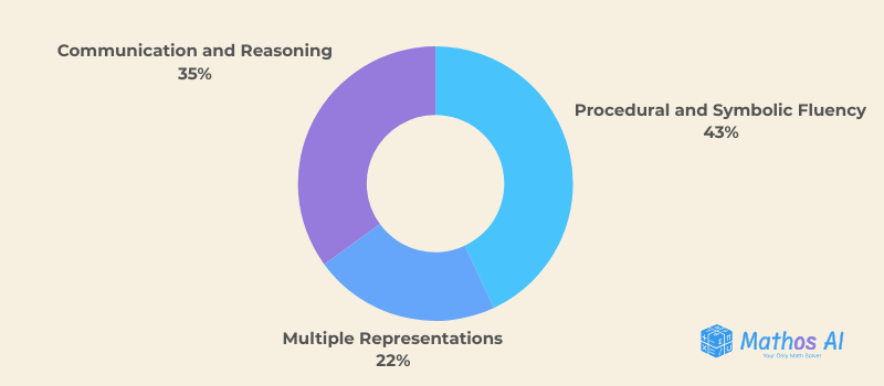 Everything You Need to Know About AP Precalculus