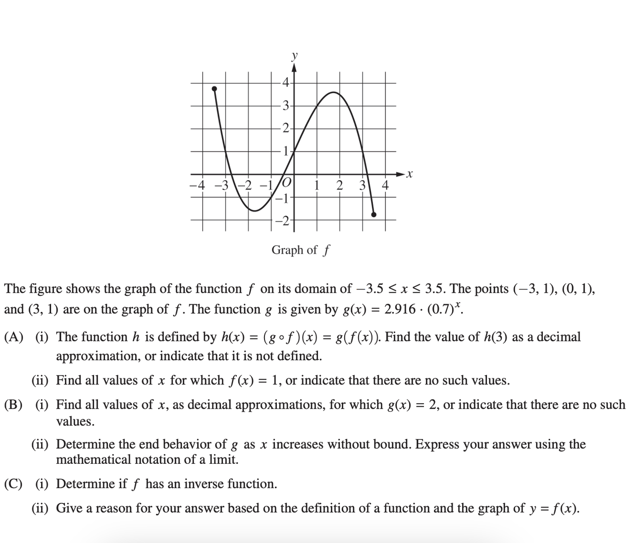 Everything You Need To Know About Ap Precalculus