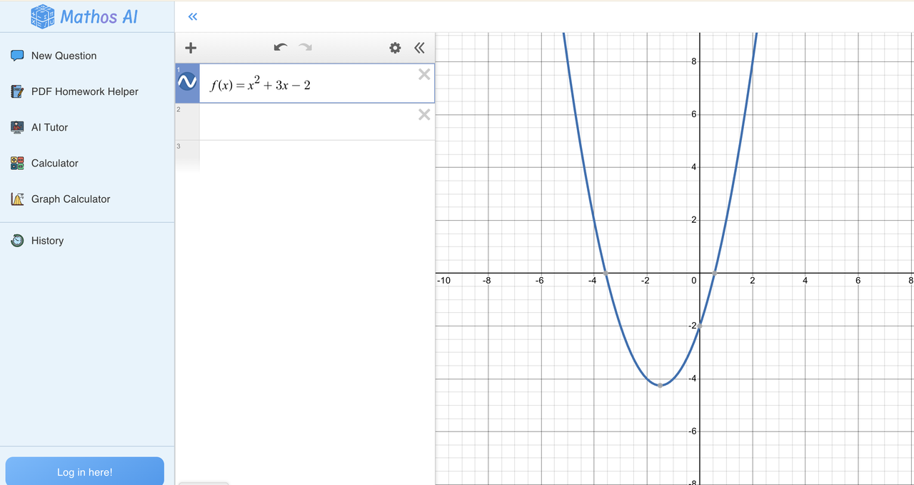 Everything You Need to Know About AP Precalculus