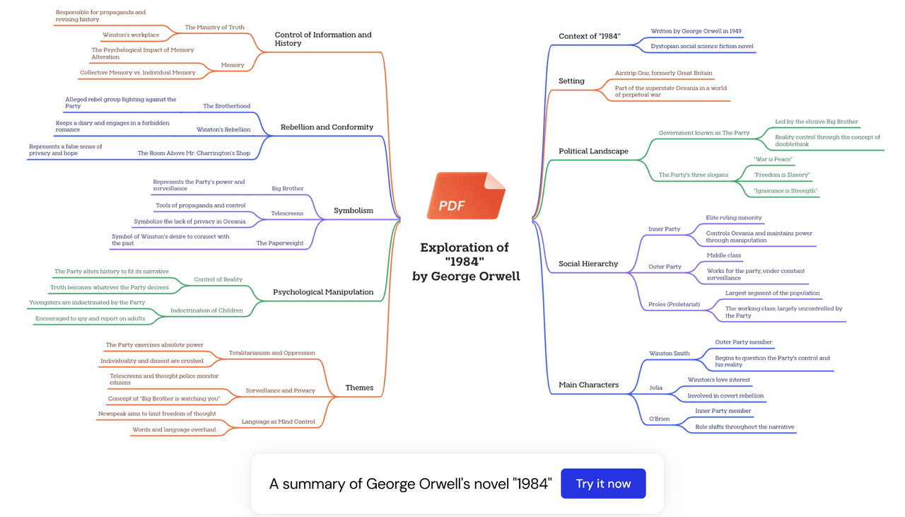 The Best Productivity Apps for Students in 2025