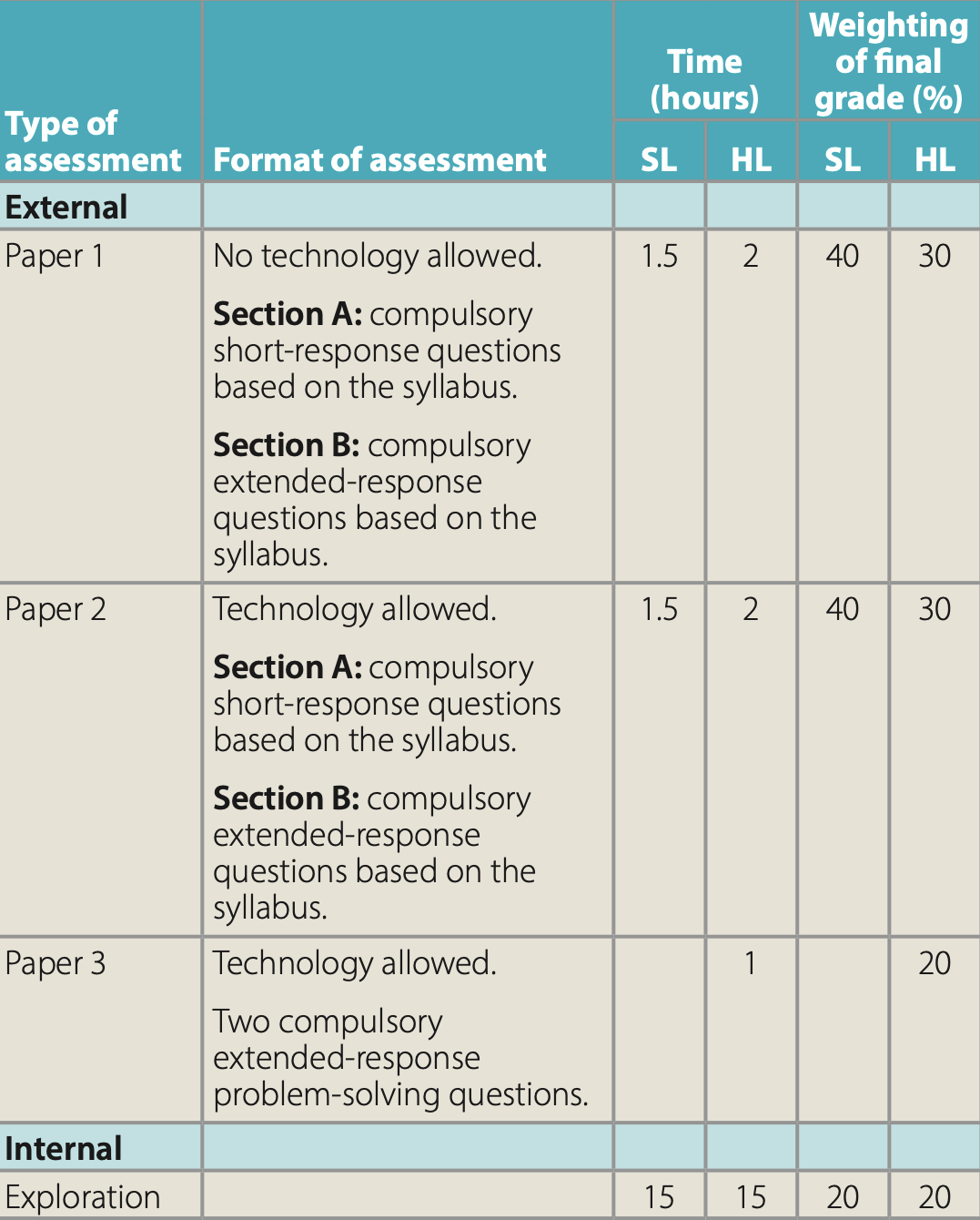 What is International Baccalaureate? - A Comprehensive Guide to the IB ...