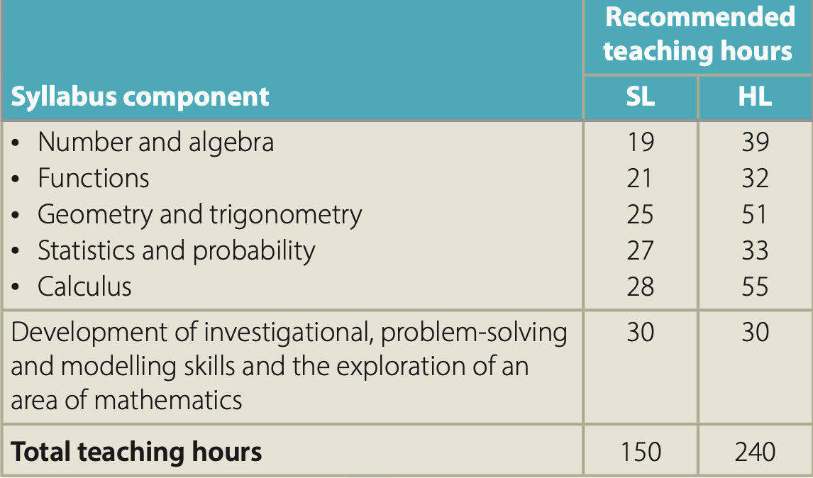 What is International Baccalaureate? - A Comprehensive Guide to the IB ...