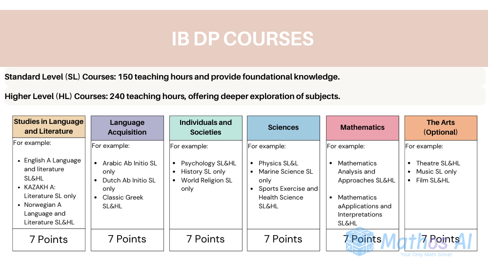 What is International Baccalaureate? - A Comprehensive Guide to the IB ...