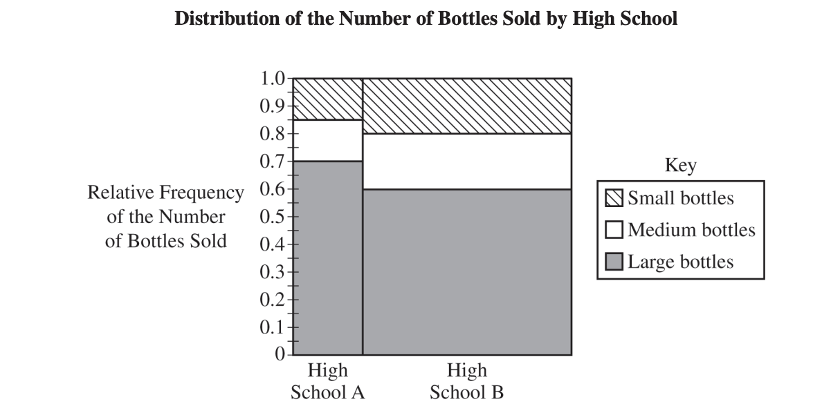 Everything You Should Know About AP Statistics